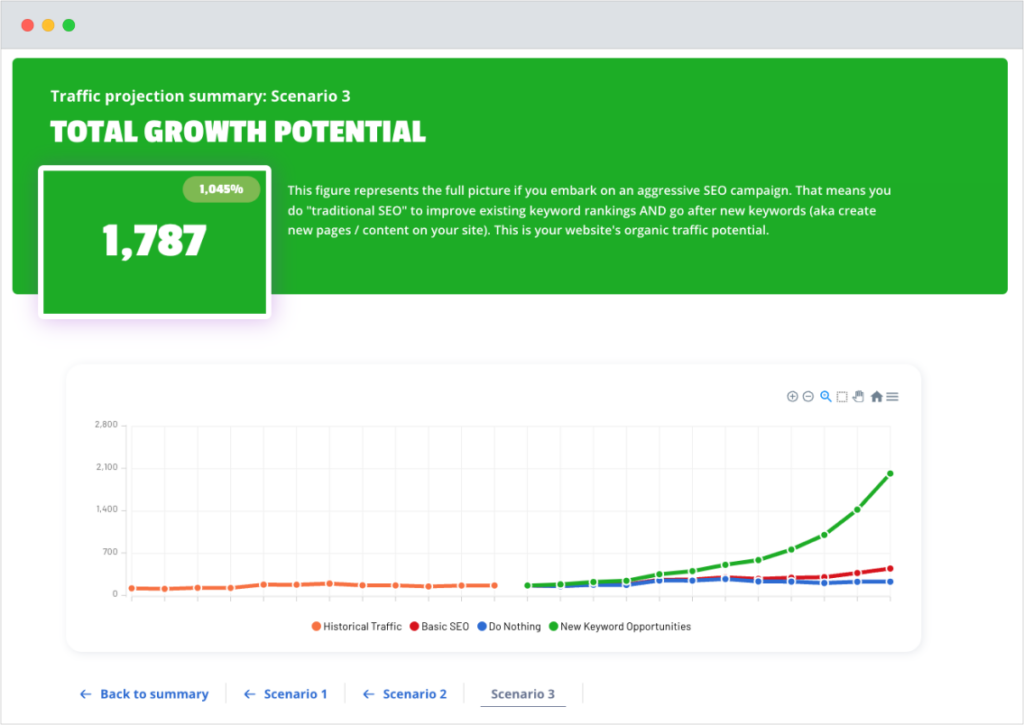 SEO Forecasting Guide: Get Fast, Accurate Traffic Projections