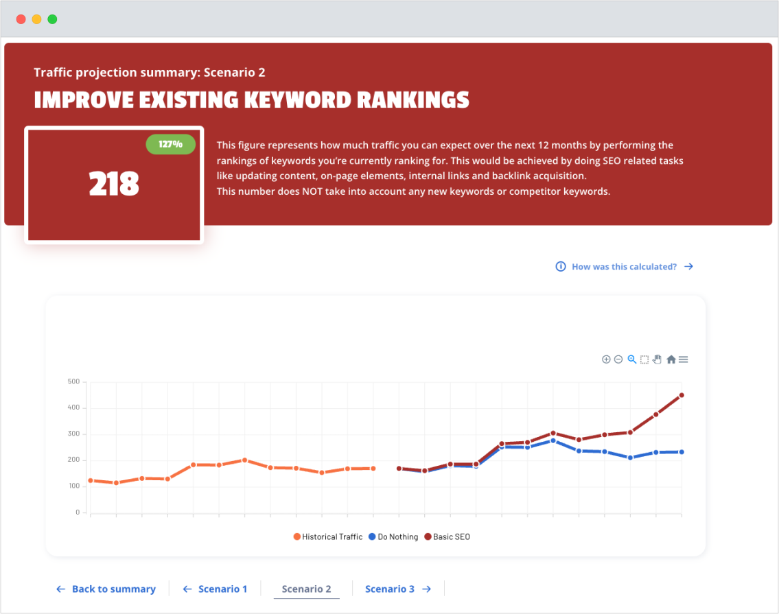 SEO Forecasting Guide: Get Fast, Accurate Traffic Projections